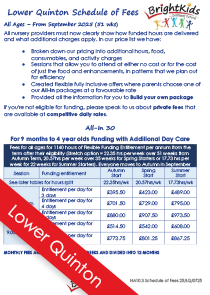 Nursery Fees - Bright Kids